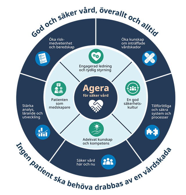 Verktyg och metoder för att förebygga vårdskador - Region Värmland