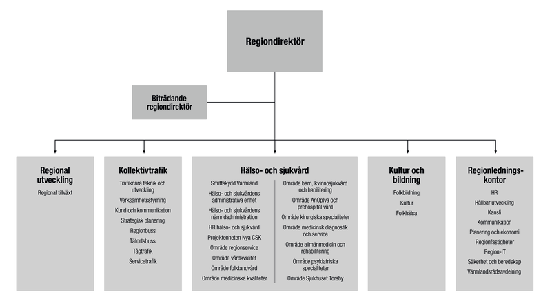 Regionplan och budget 2025 med flerårsplan 2026-2027 - Region Värmland